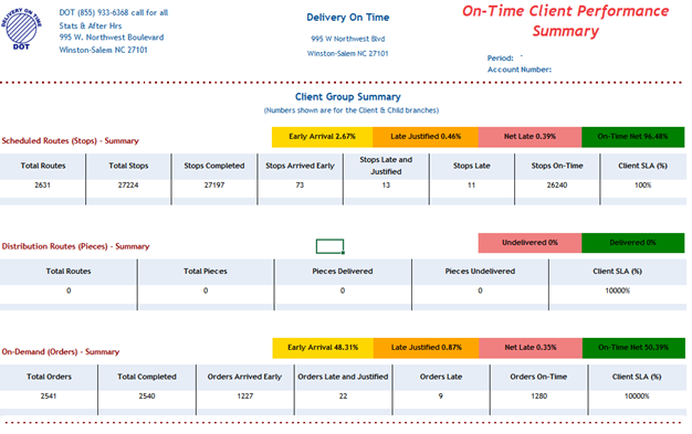 Delivery On Time | 24/7 Courier serving the Piedmont-Triad and North ...